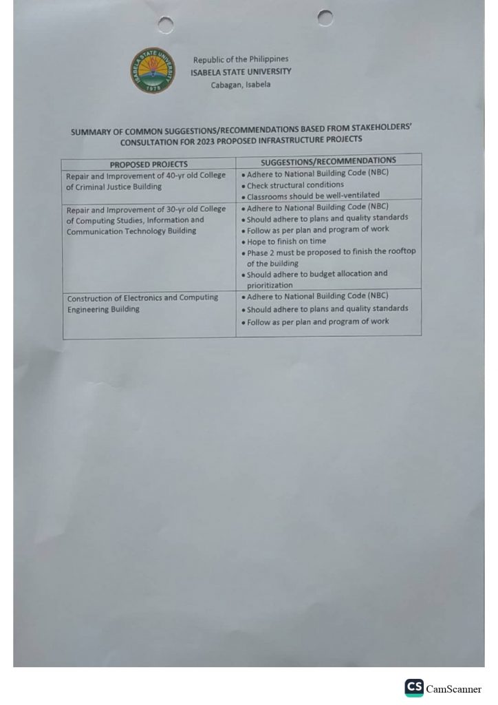 Construction of Electronic and Computing Engineering | Isabela State ...