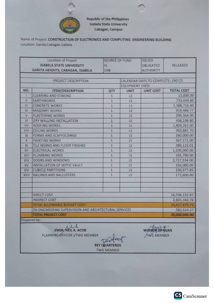 Construction of Electronic and Computing Engineering | Isabela State ...